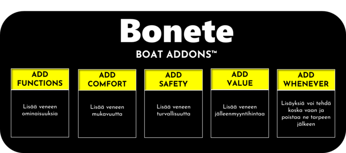 Bonete products